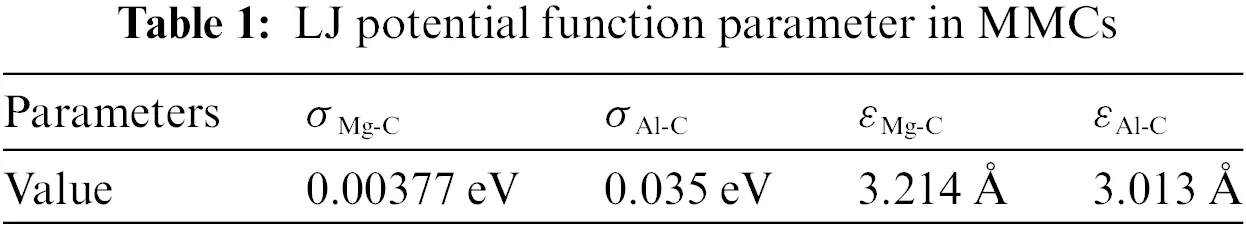 CMES | Free Full-Text | Effect of Process Parameters on the Agglomeration Behavior and Tensile ...