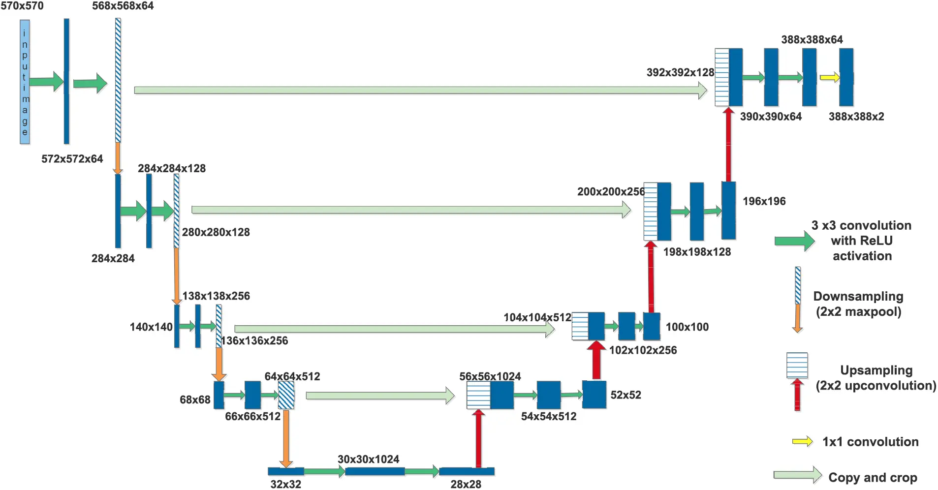 CMES | Free Full-Text | Multi-Scale Dilated Convolution Network for ...