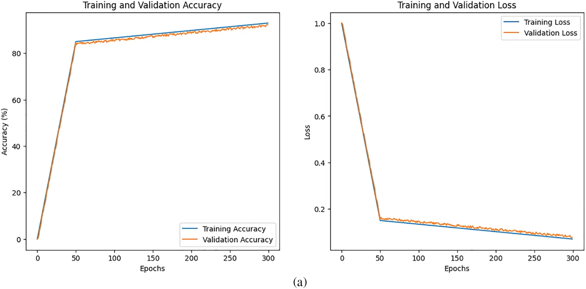 CMES | Free Full-Text | Multi-Scale Dilated Convolution Network for ...