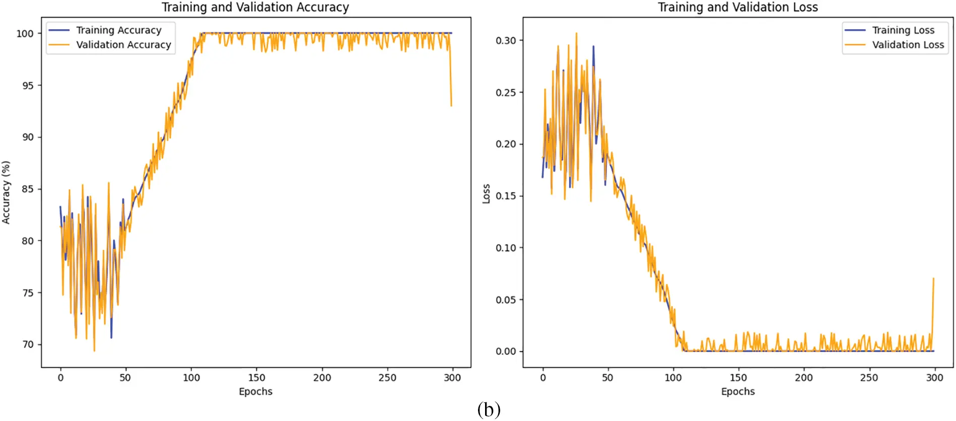 CMES | Free Full-Text | Multi-Scale Dilated Convolution Network for ...