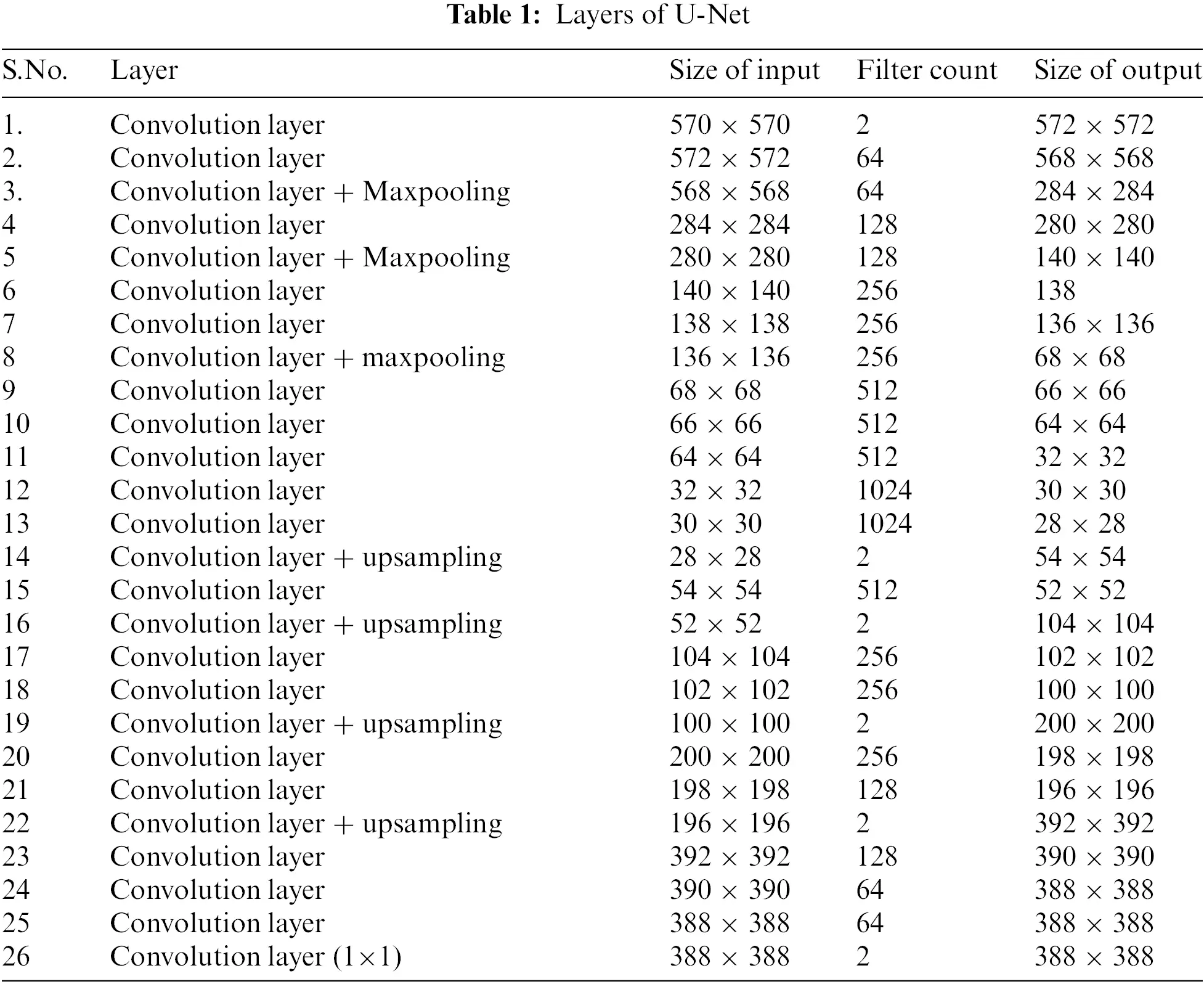 CMES | Free Full-Text | Multi-Scale Dilated Convolution Network for SPECT-MPI Cardiovascular ...