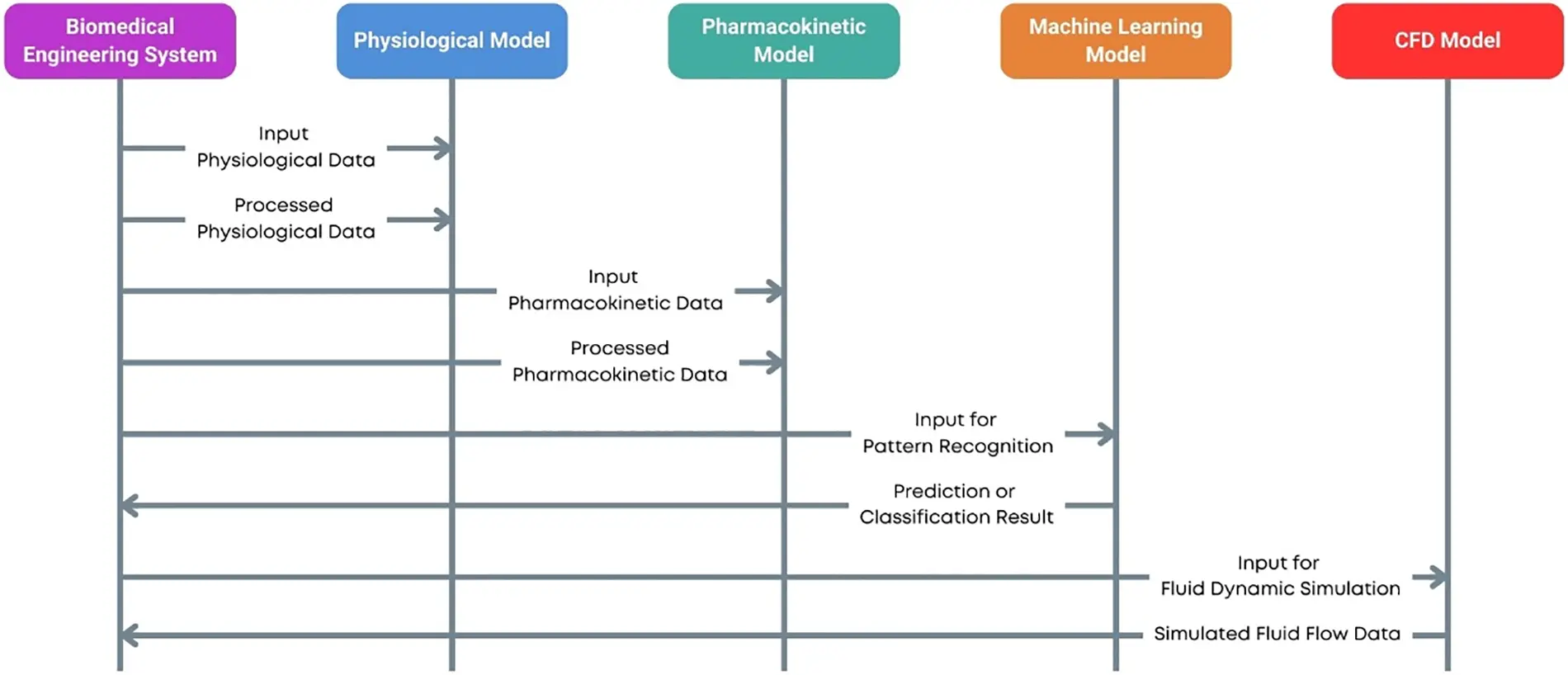 CMES | Free Full-Text | Data-Driven Healthcare: The Role of Computational Methods in Medical ...