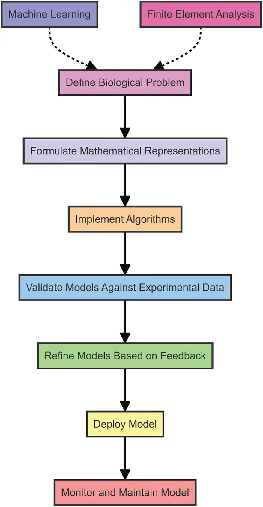 CMES | Free Full-Text | Data-Driven Healthcare: The Role of Computational Methods in Medical ...