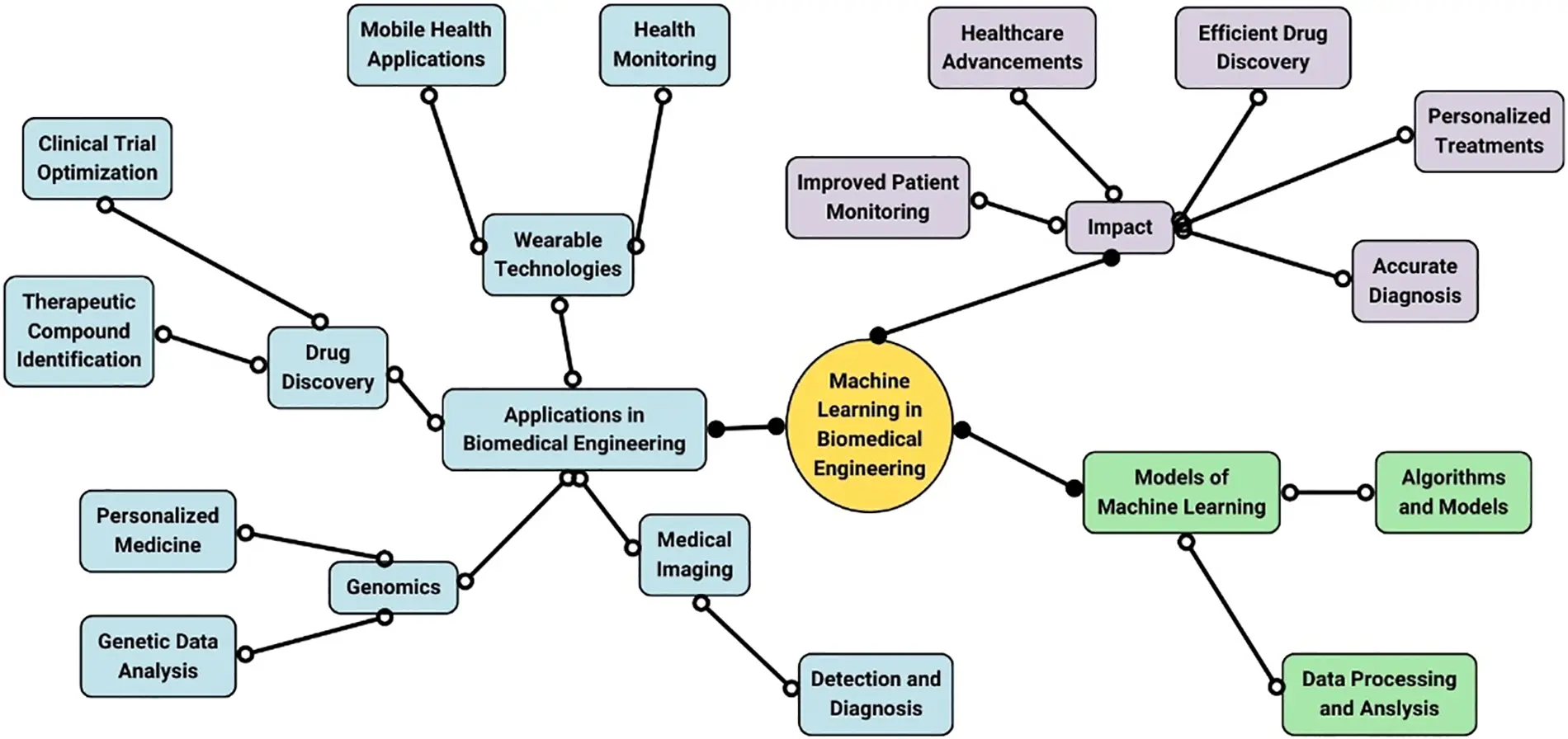 CMES | Free Full-Text | Data-Driven Healthcare: The Role of ...