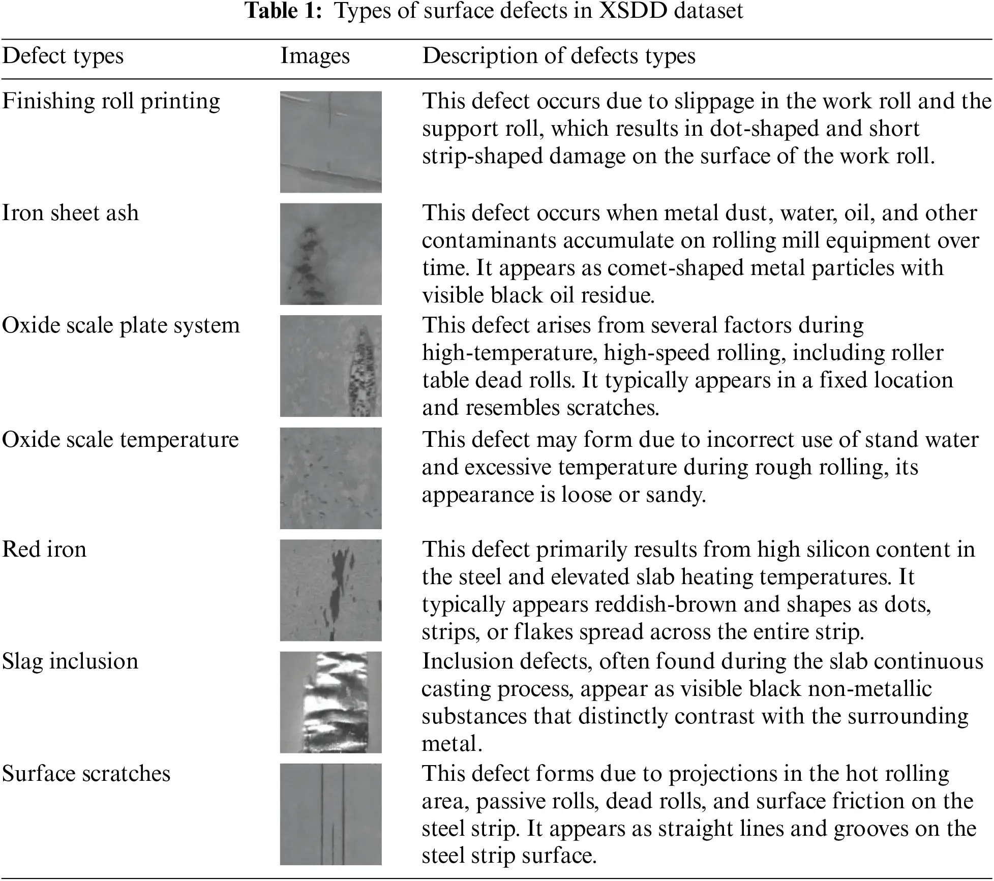 CMES | Free Full-Text | Steel Surface Defect Recognition in Smart Manufacturing Using Deep ...