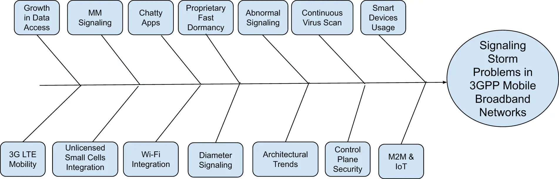CMES | Free Full-Text | Modeling and Comprehensive Review of Signaling ...