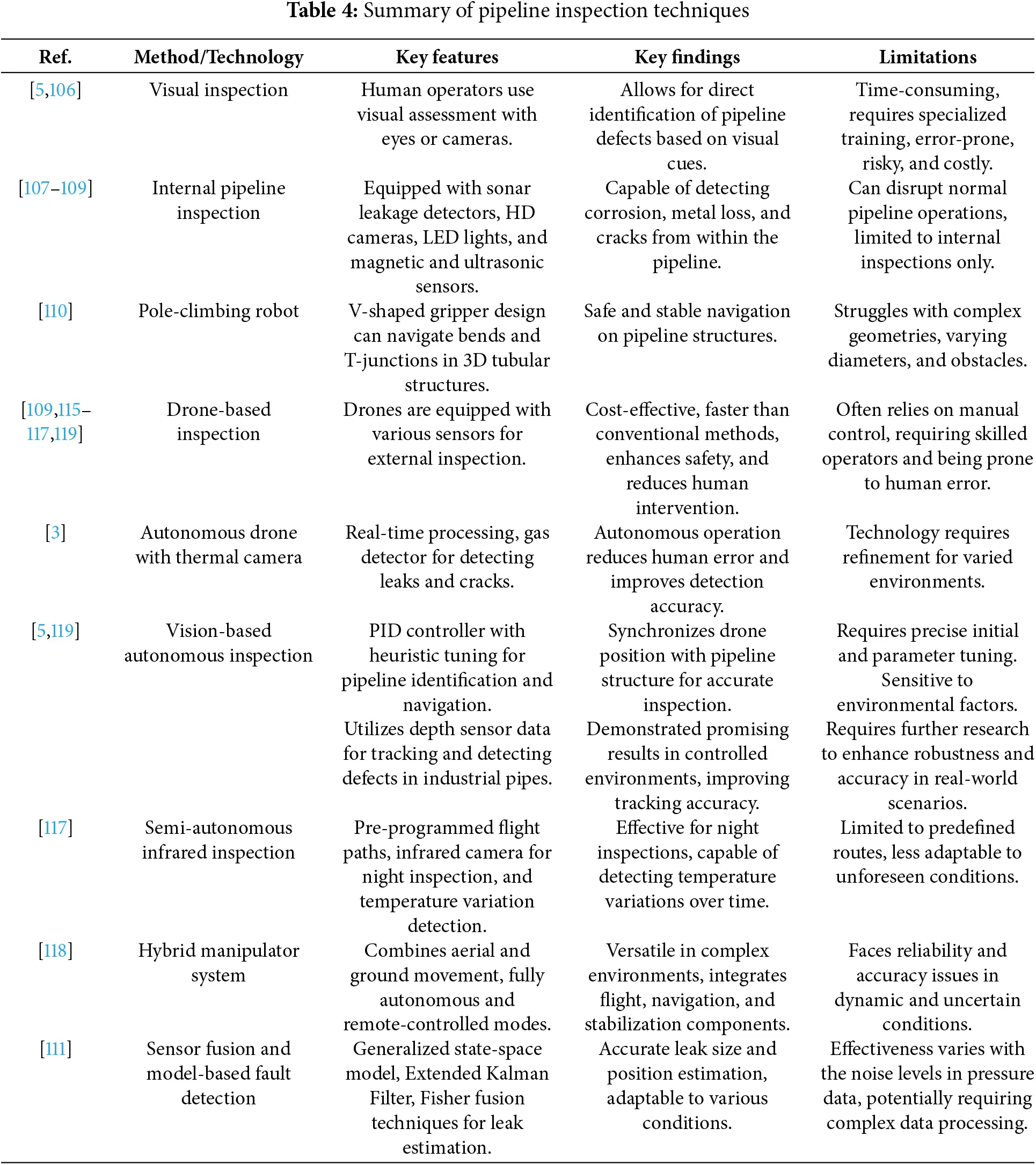 CMES | Free Full-Text | Significant Advancements in UAV Technology for ...