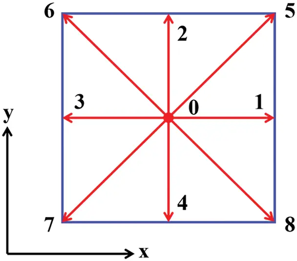 CMES | Free Full-Text | Imbibition Front and Phase Distribution in ...