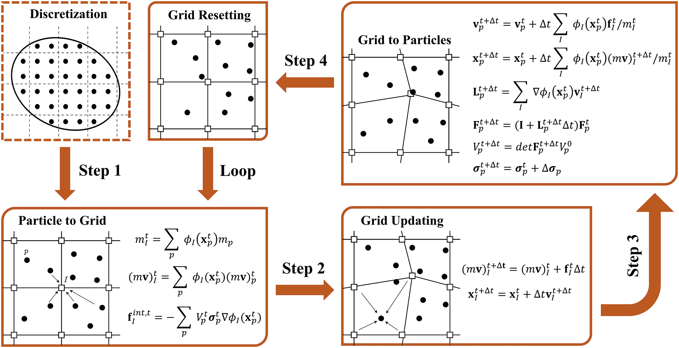 CMES | Free Full-Text | Sensitivity Analysis of Structural Dynamic Behavior Based on the Sparse ...