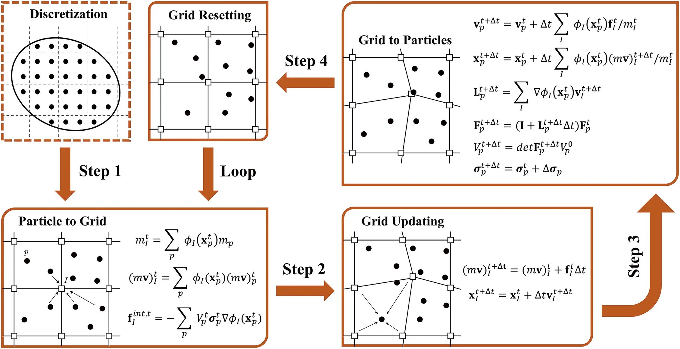 CMES | Free Full-Text | Sensitivity Analysis of Structural Dynamic ...