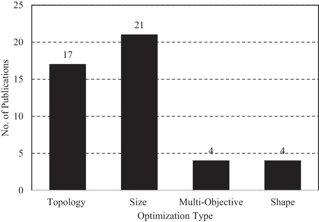 CMES | Free Full-Text | Topology, Size, and Shape Optimization in Civil ...