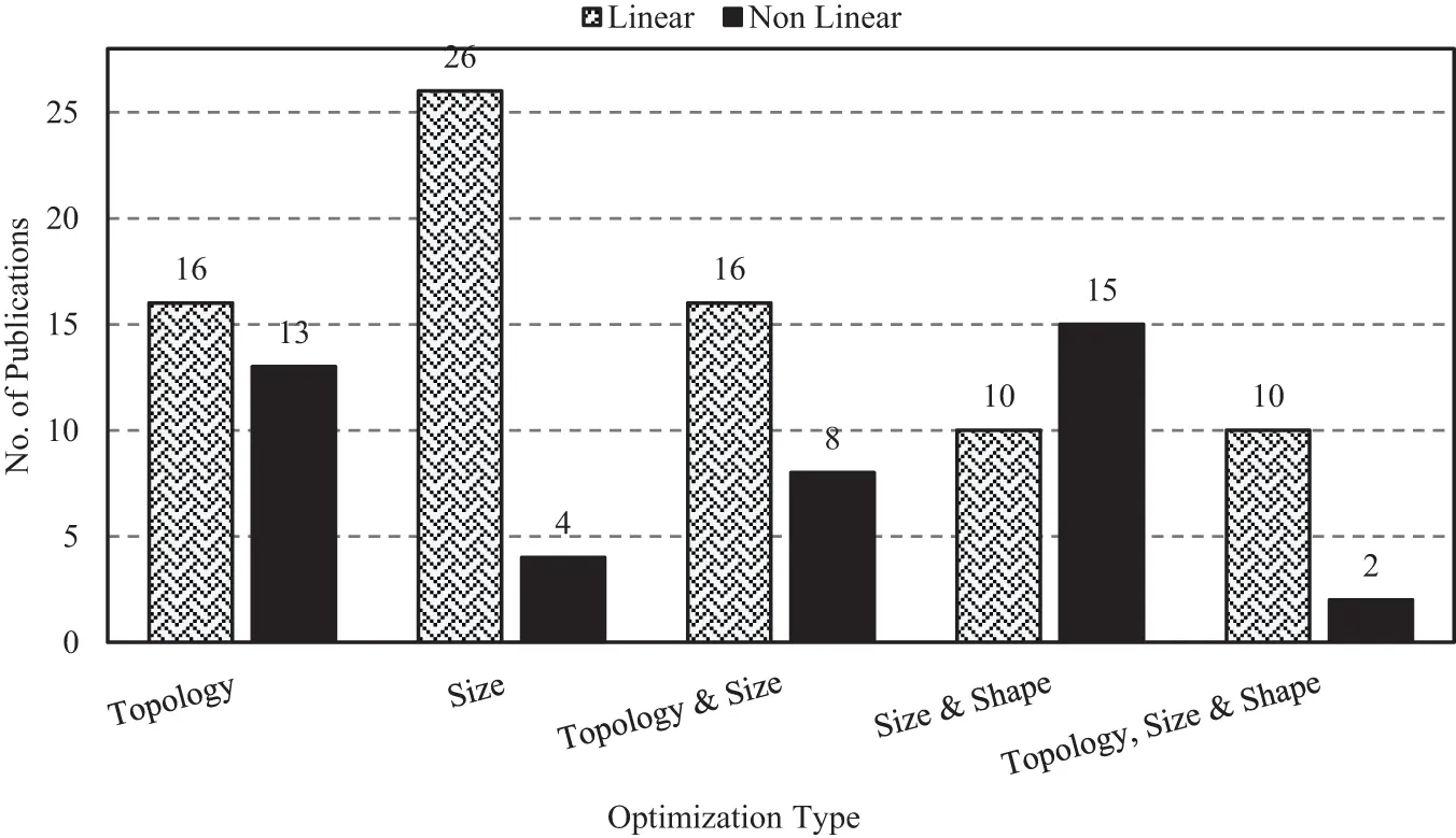 CMES | Free Full-Text | Topology, Size, and Shape Optimization in Civil Engineering Structures ...