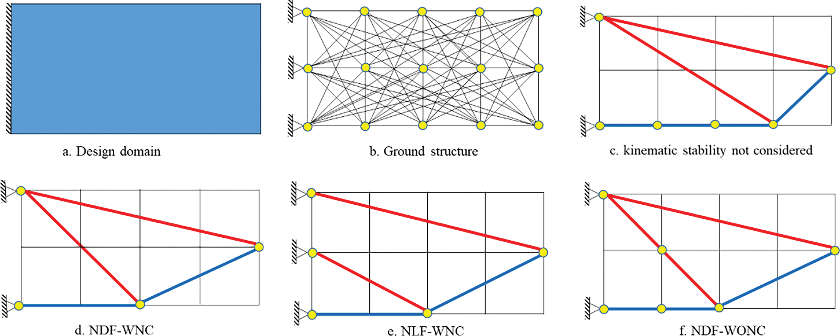 CMES | Free Full-Text | Topology, Size, and Shape Optimization in Civil Engineering Structures ...