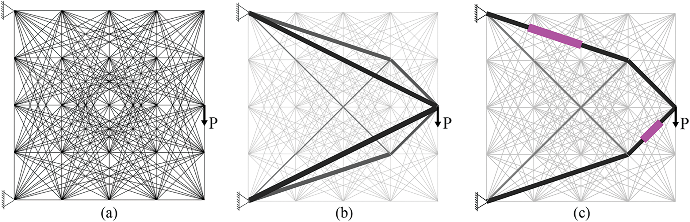 CMES | Free Full-Text | Topology, Size, and Shape Optimization in Civil Engineering Structures ...