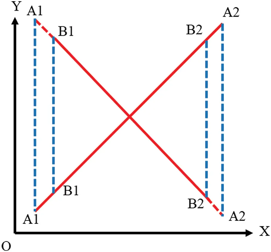 CMES | Free Full-Text | Topology, Size, and Shape Optimization in Civil ...
