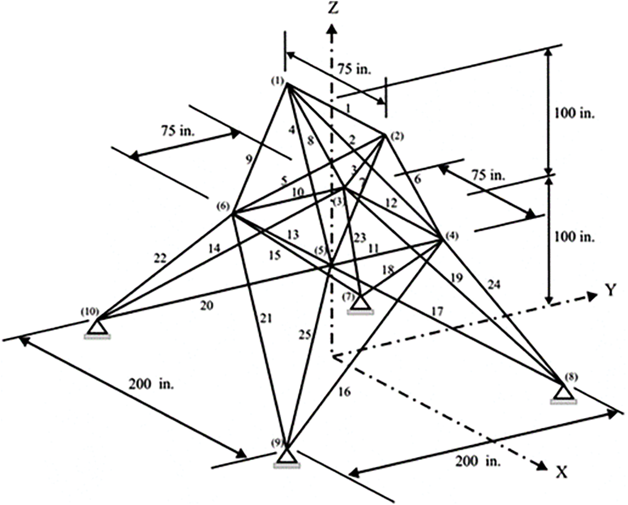 CMES | Free Full-Text | Topology, Size, and Shape Optimization in Civil Engineering Structures ...