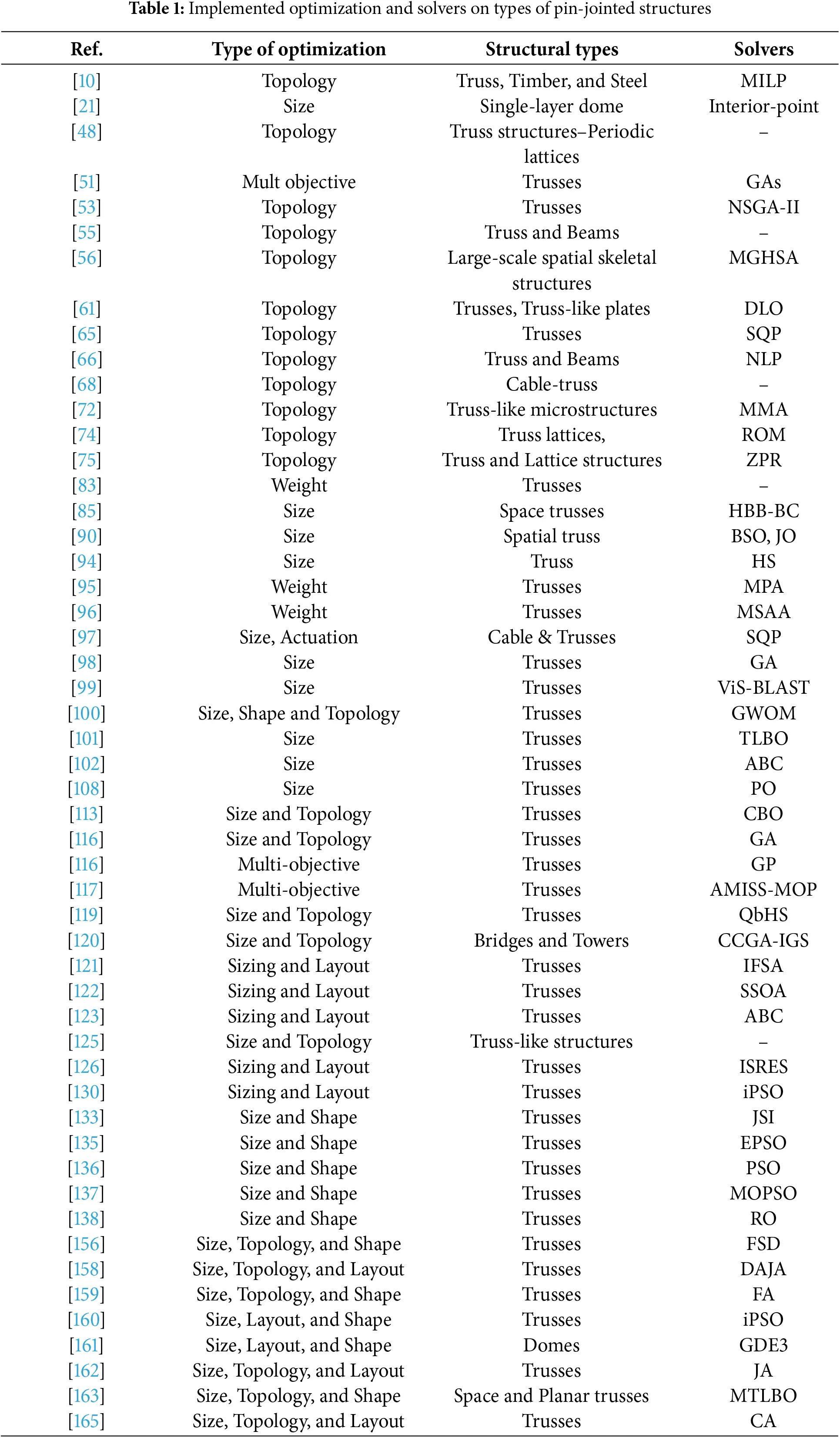 CMES | Free Full-Text | Topology, Size, and Shape Optimization in Civil ...