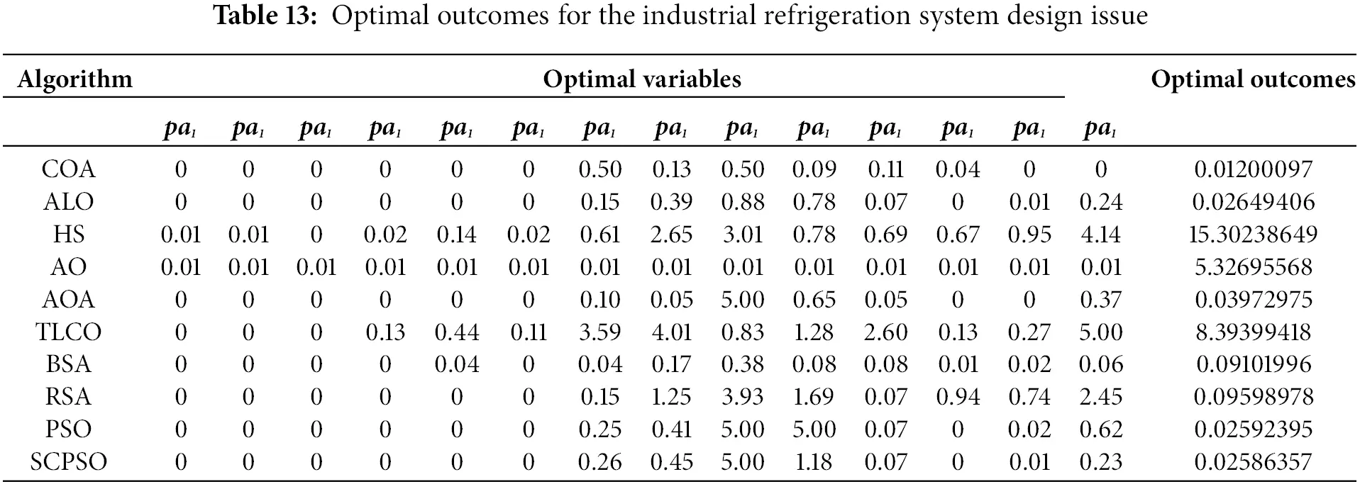 CMES | Free Full-Text | Enhanced Particle Swarm Optimization Algorithm ...