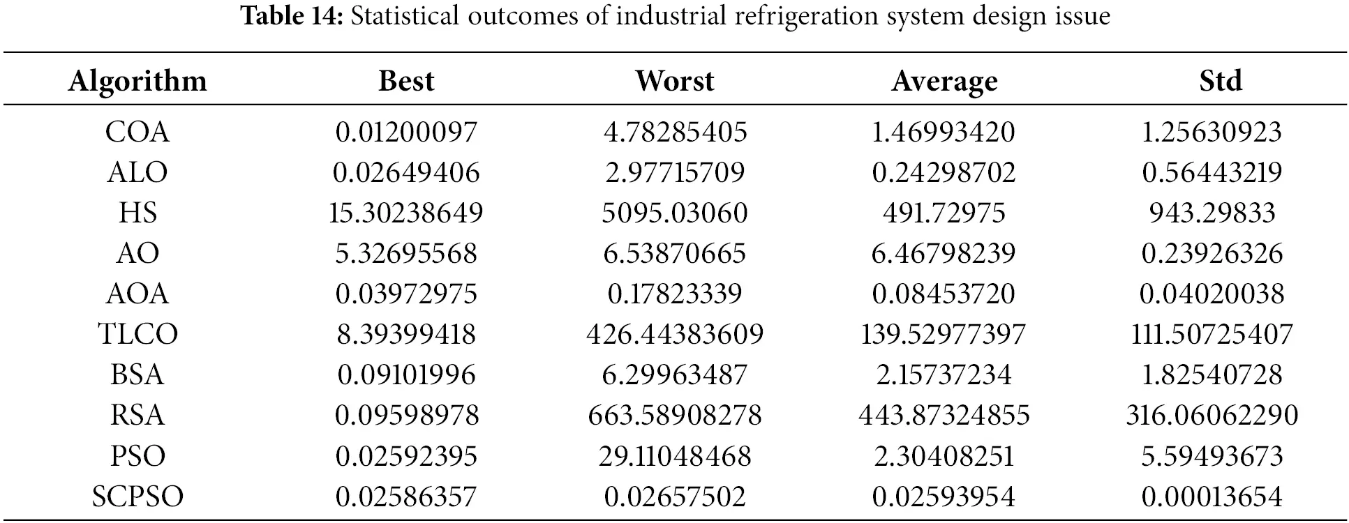 CMES | Free Full-Text | Enhanced Particle Swarm Optimization Algorithm ...
