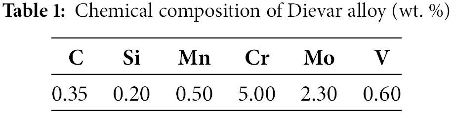 CMES | Free Full-Text | Finite Element Modeling of Thermo ...