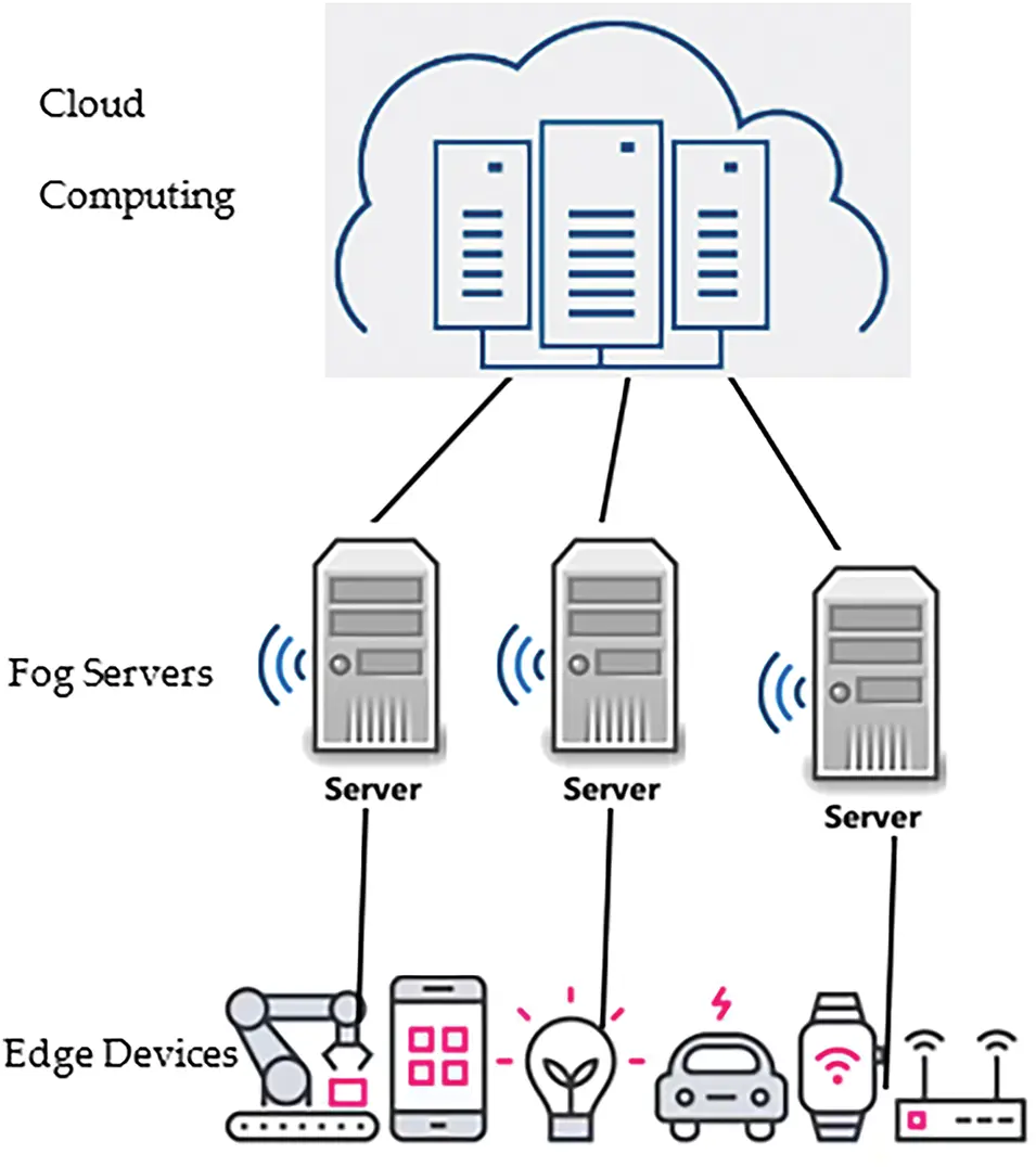 Cmes Free Full Text An Adaptive Firefly Algorithm For Dependent Task Scheduling In Iot Fog