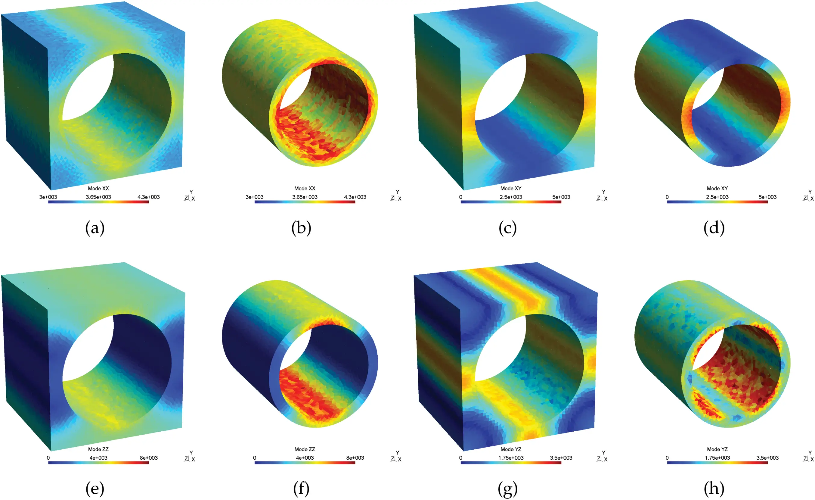 CMES | Free Full-Text | A Study of the 1 + 2 Partitioning Scheme of Fibrous Unitcell under ...