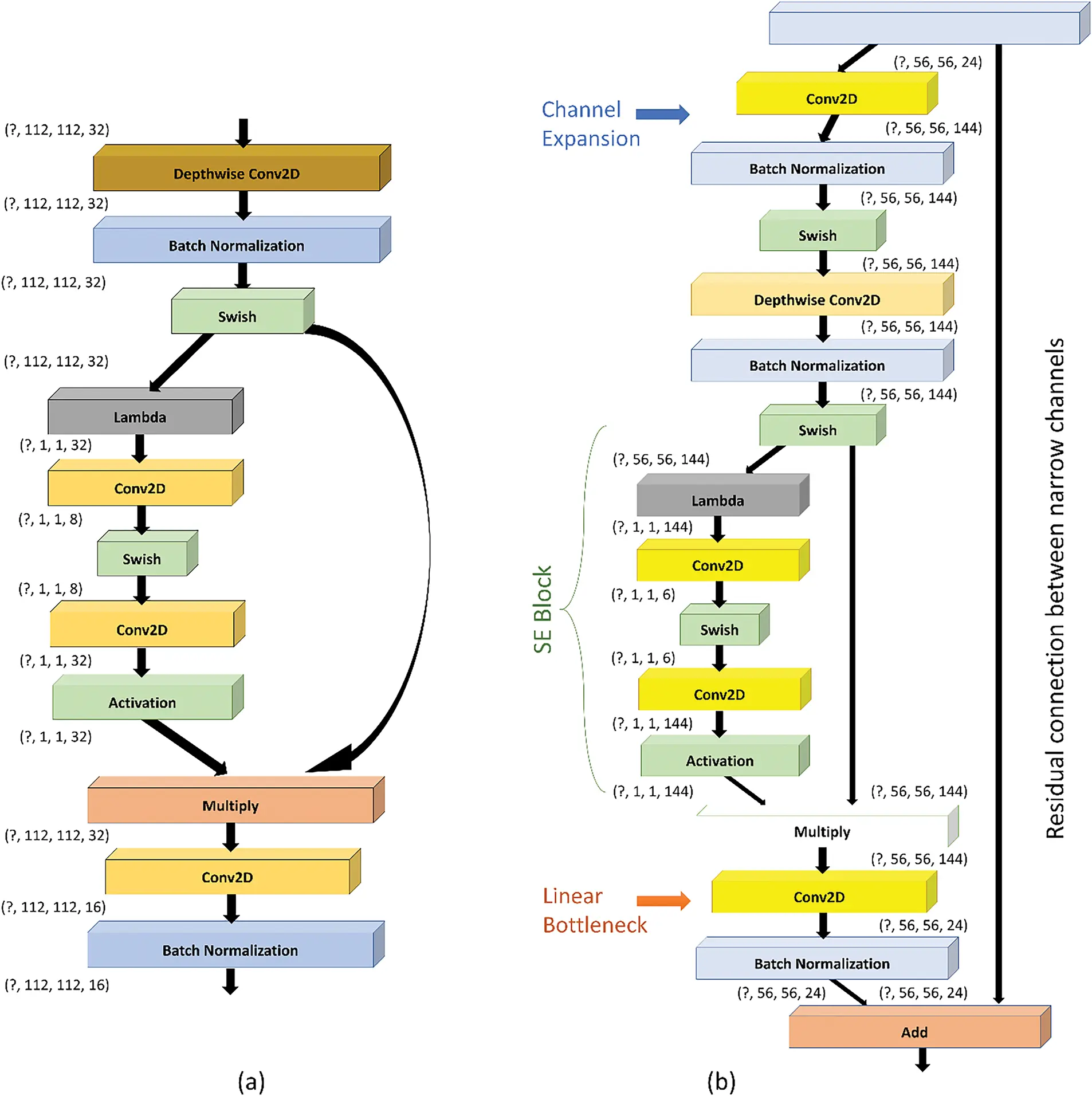 CMES | Free Full-Text | EFI-SATL: An EfficientNet and Self-Attention ...