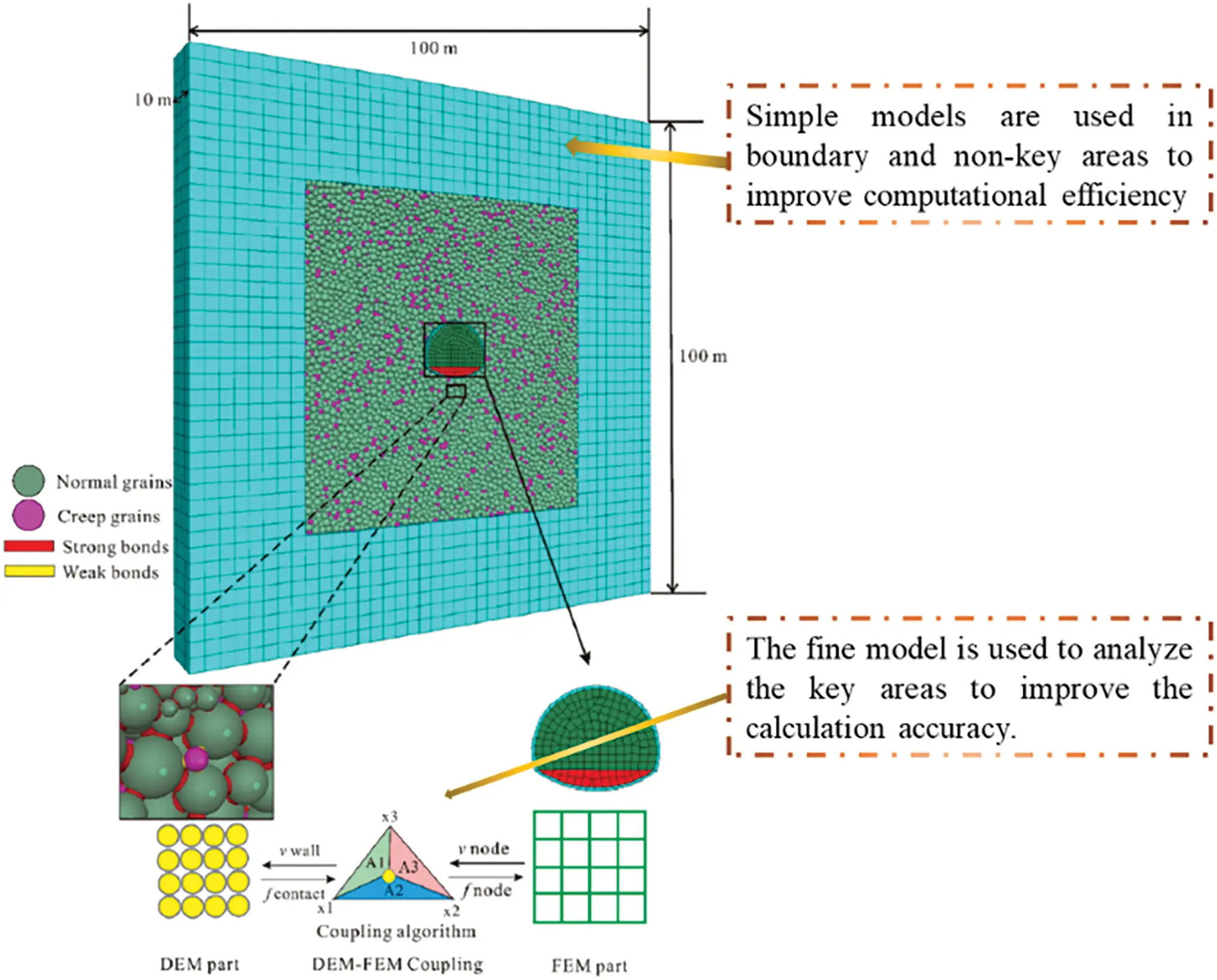 CMES | Free Full-Text | Progress on Multi-Field Coupling Simulation ...