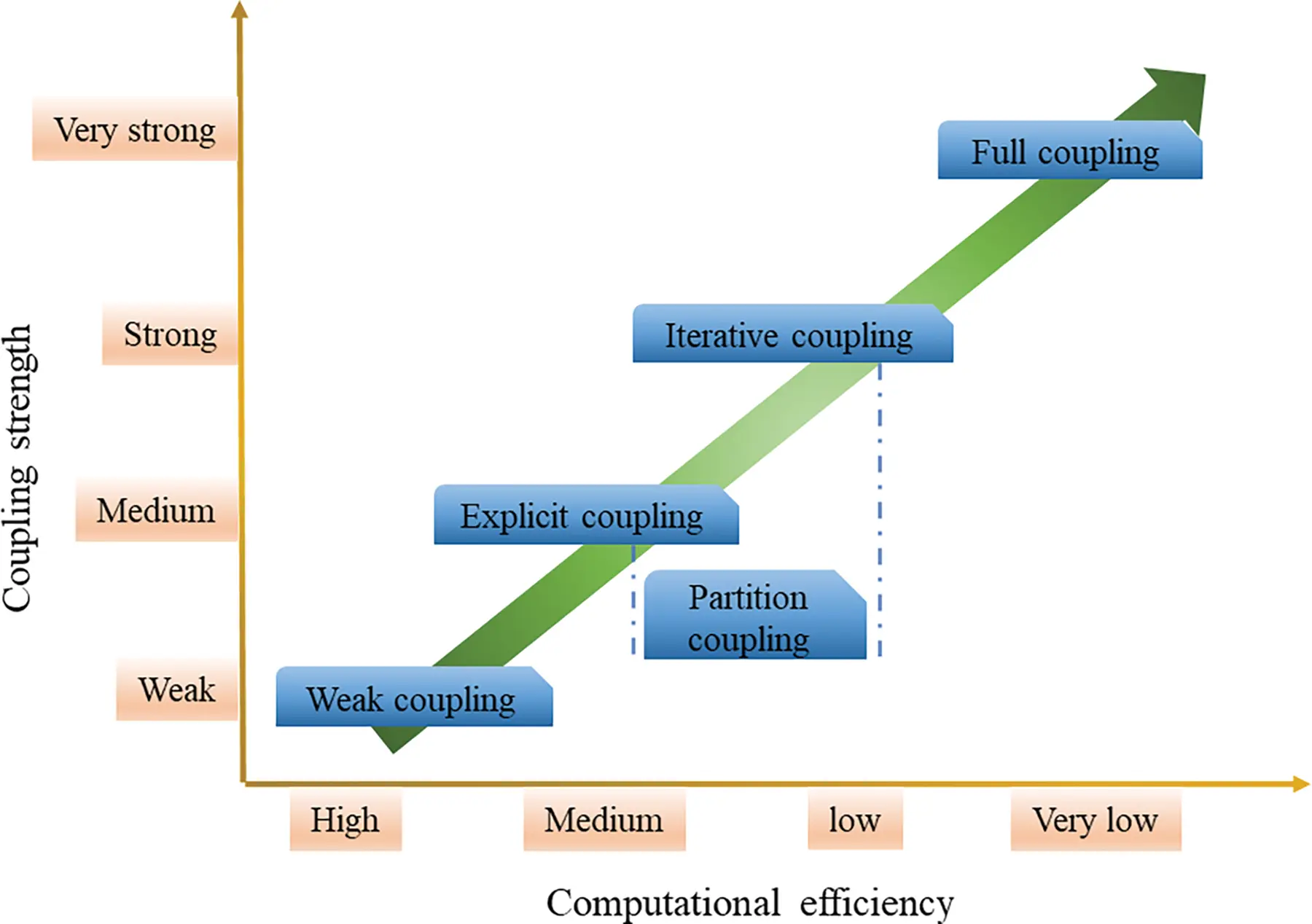 CMES | Free Full-Text | Progress on Multi-Field Coupling Simulation ...