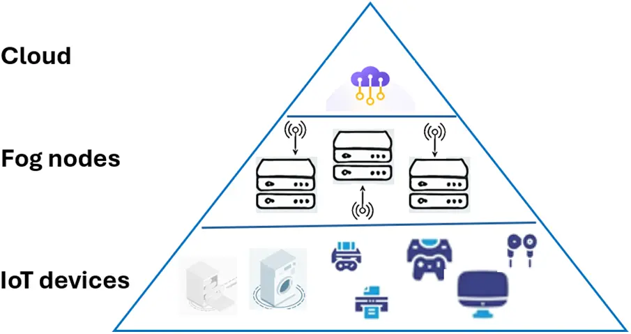 CMES | Free Full-Text | A Bioinspired Method for Optimal Task Scheduling in Fog-Cloud Environment
