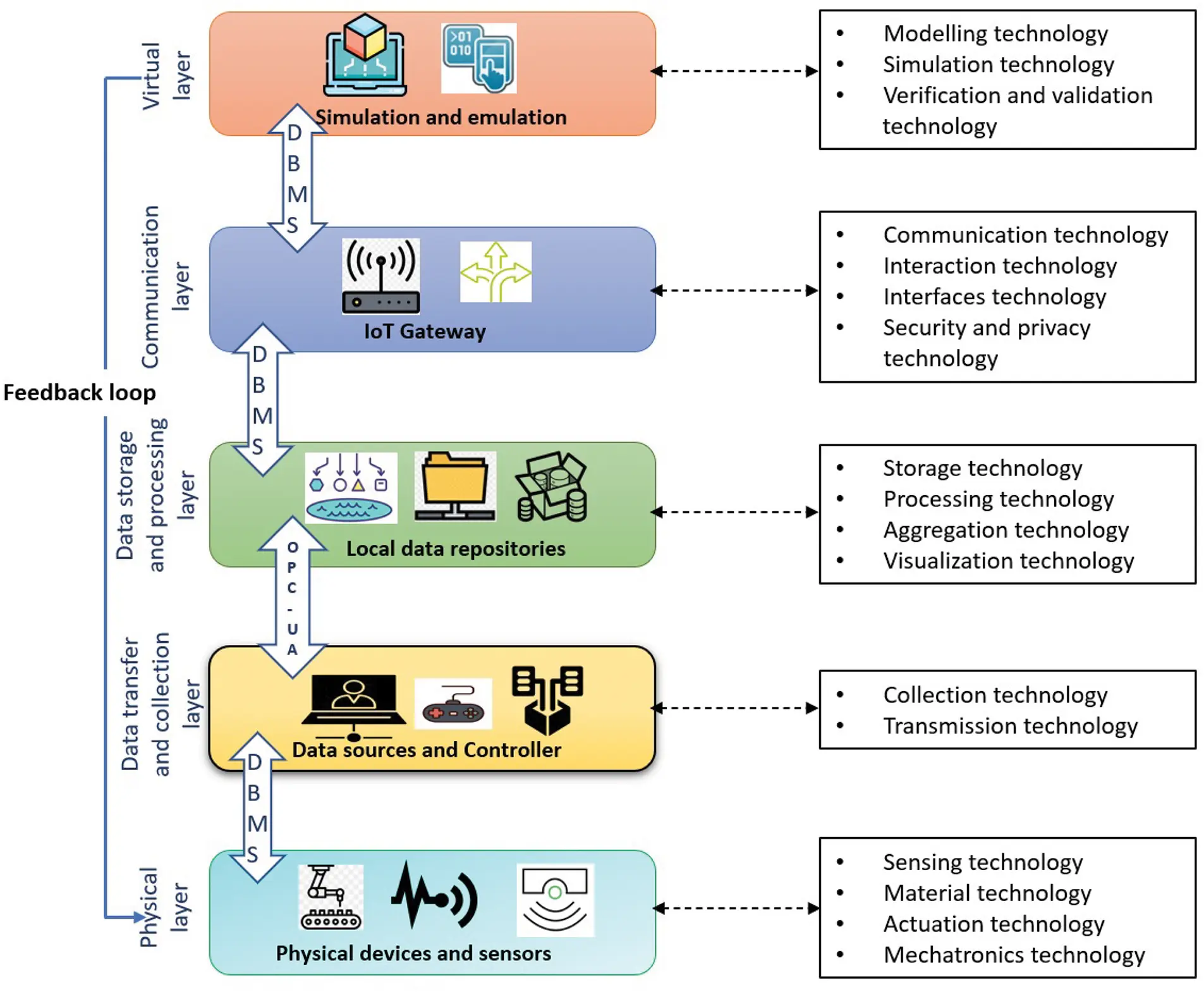 CMES | Free Full-Text | Digital Twins and Cyber-Physical Systems: A New ...