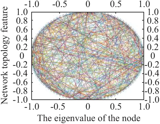 CMES | Free Full-Text | Bayesian Network Reconstruction and Iterative ...