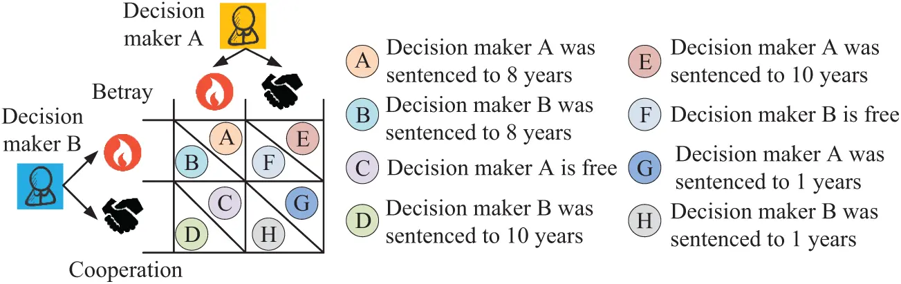 CMES | Free Full-Text | Bayesian Network Reconstruction and Iterative Divergence Problem Solving ...