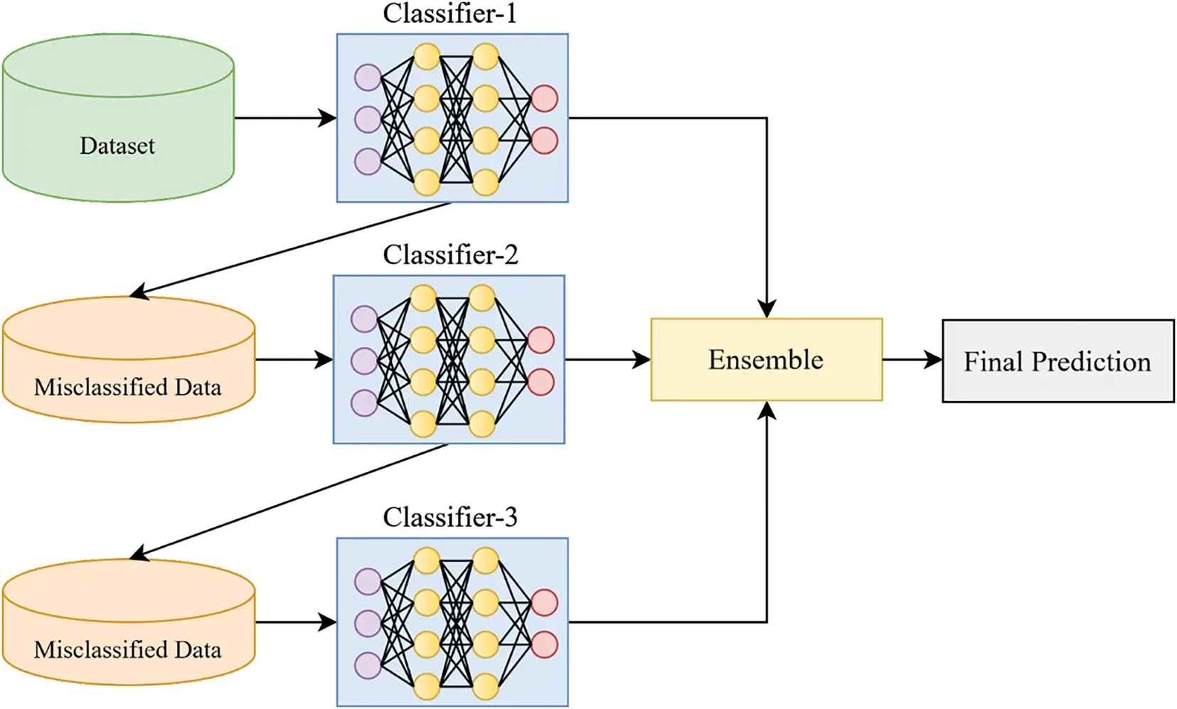 CMES | Free Full-Text | Heart Disease Prediction Model Using Feature ...