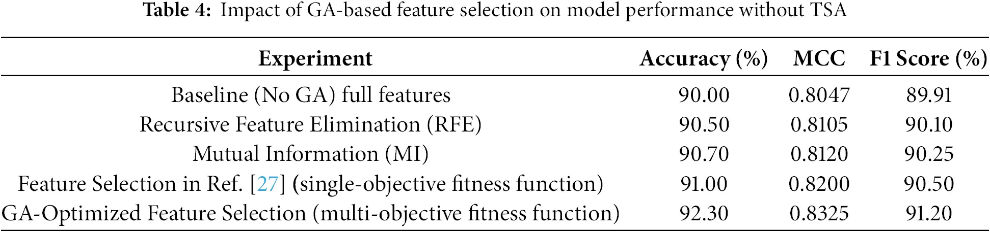 CMES | Free Full-Text | Heart Disease Prediction Model Using Feature ...