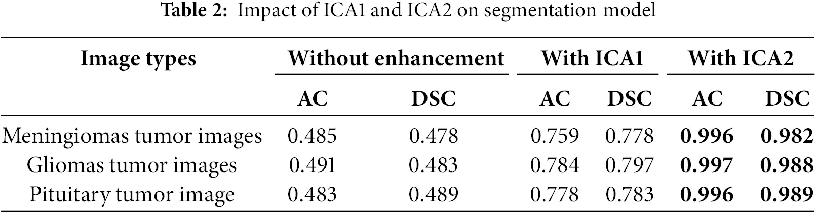 CMES | Free Full-Text | Advanced Computational Modeling for Brain Tumor ...