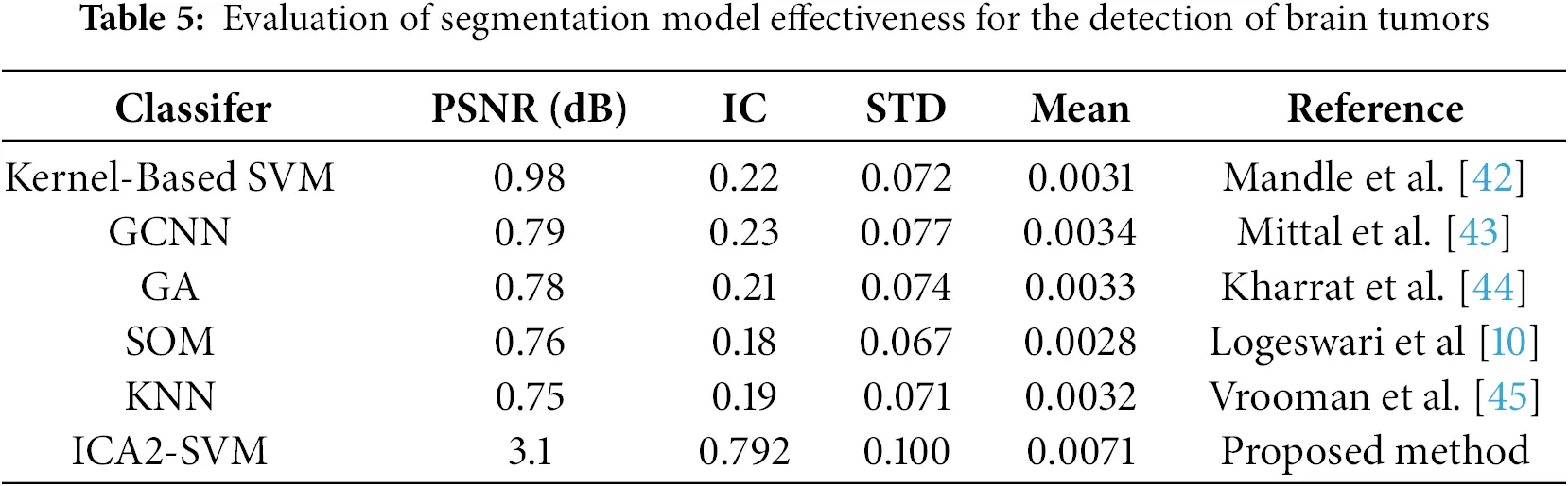 CMES | Free Full-Text | Advanced Computational Modeling for Brain Tumor Detection: Enhancing ...