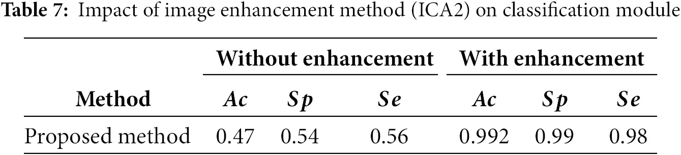 CMES | Free Full-Text | Advanced Computational Modeling for Brain Tumor Detection: Enhancing ...
