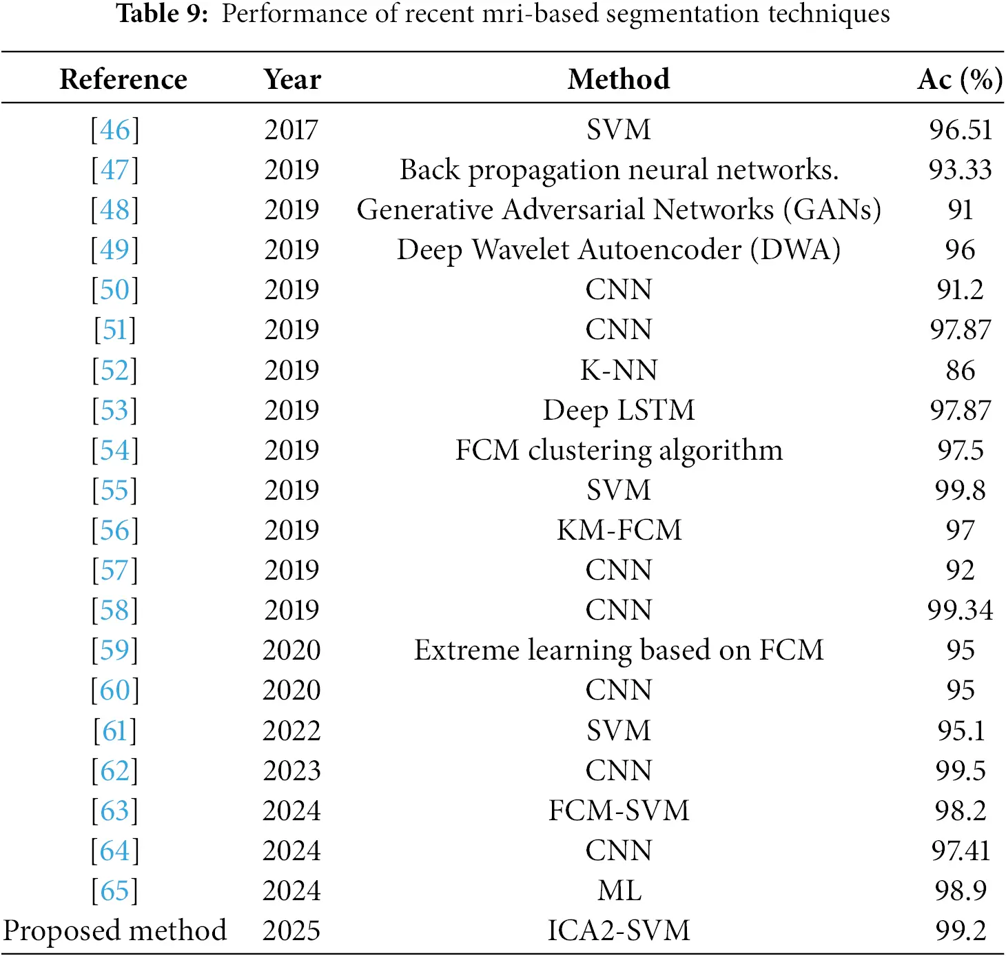 CMES | Free Full-Text | Advanced Computational Modeling for Brain Tumor Detection: Enhancing ...