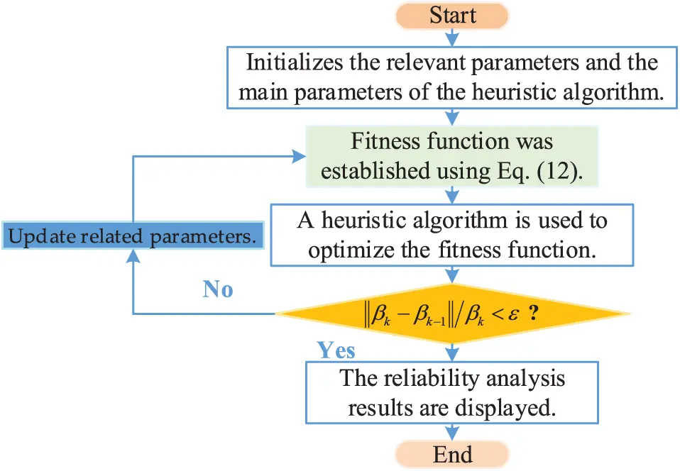 CMES | Free Full-Text | SL-COA: Hybrid Efficient and Enhanced Coati Optimization Algorithm for ...