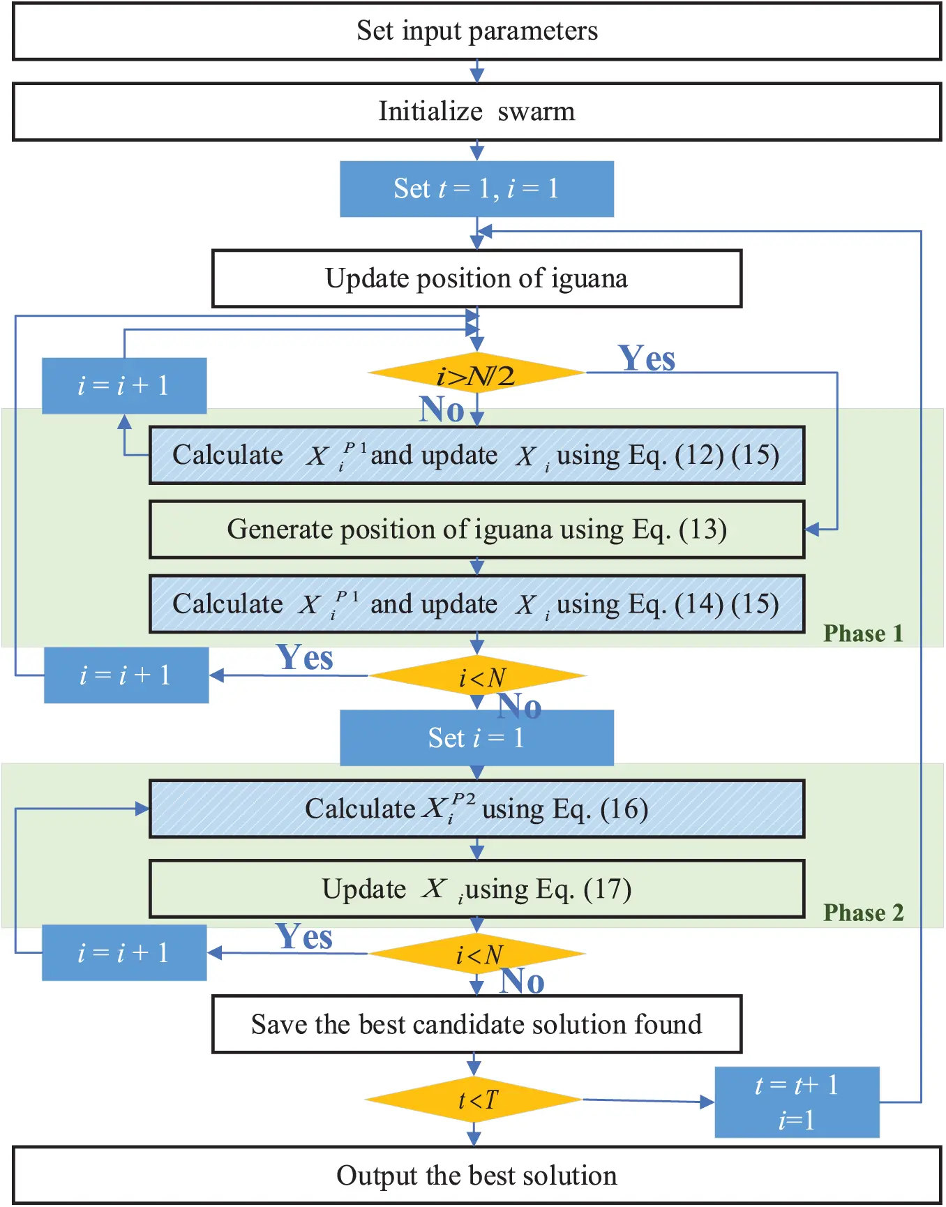 CMES | Free Full-Text | SL-COA: Hybrid Efficient and Enhanced Coati ...