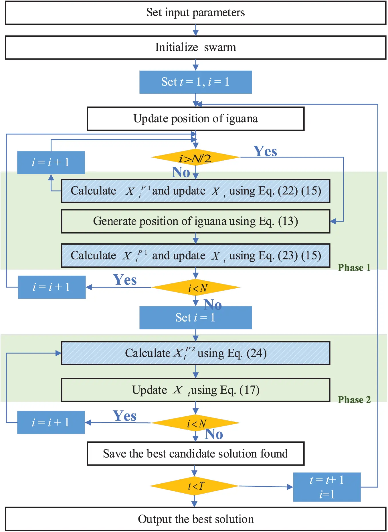 CMES | Free Full-Text | SL-COA: Hybrid Efficient and Enhanced Coati ...
