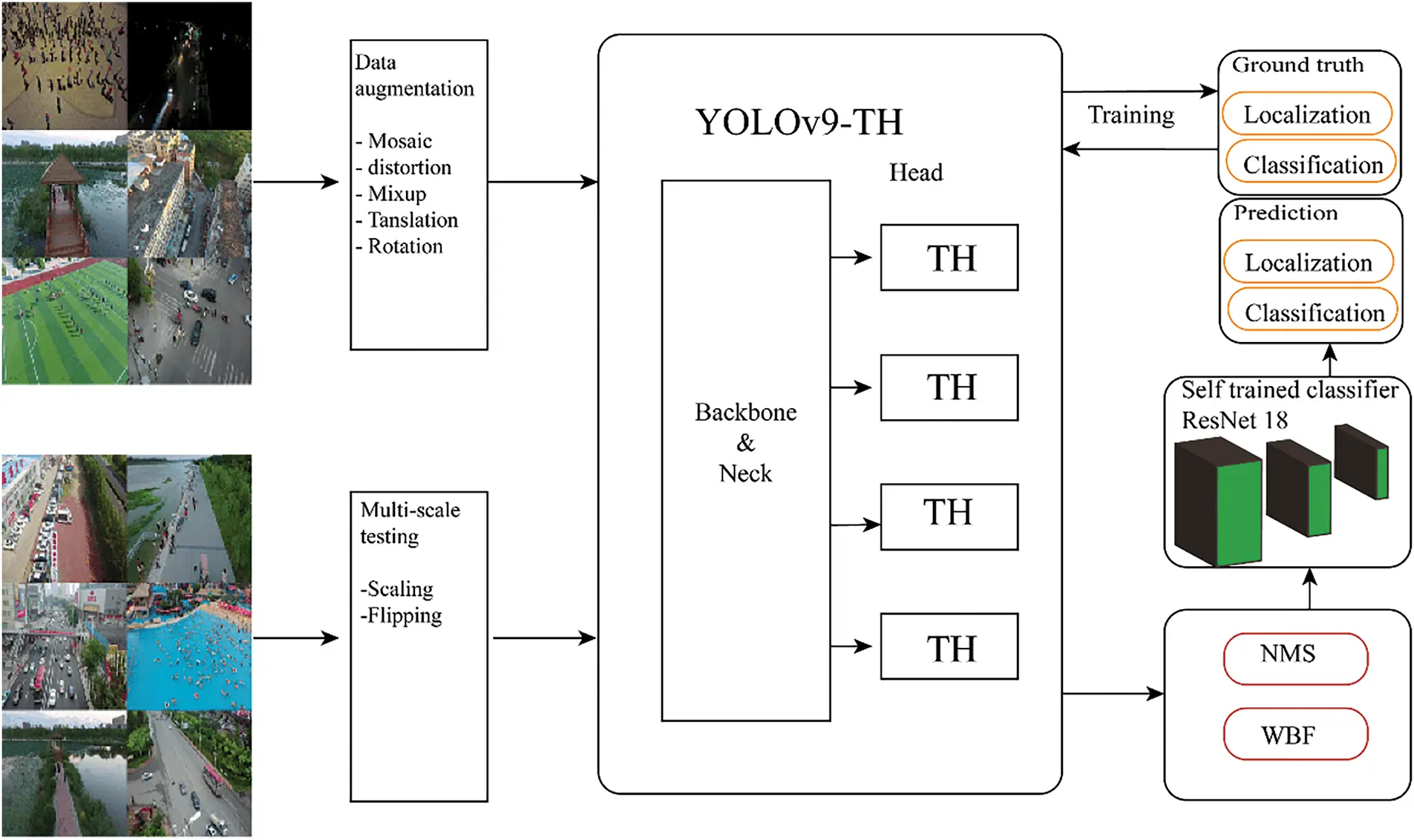 CMES | Free Full-Text | Coupling the Power of YOLOv9 with Transformer ...