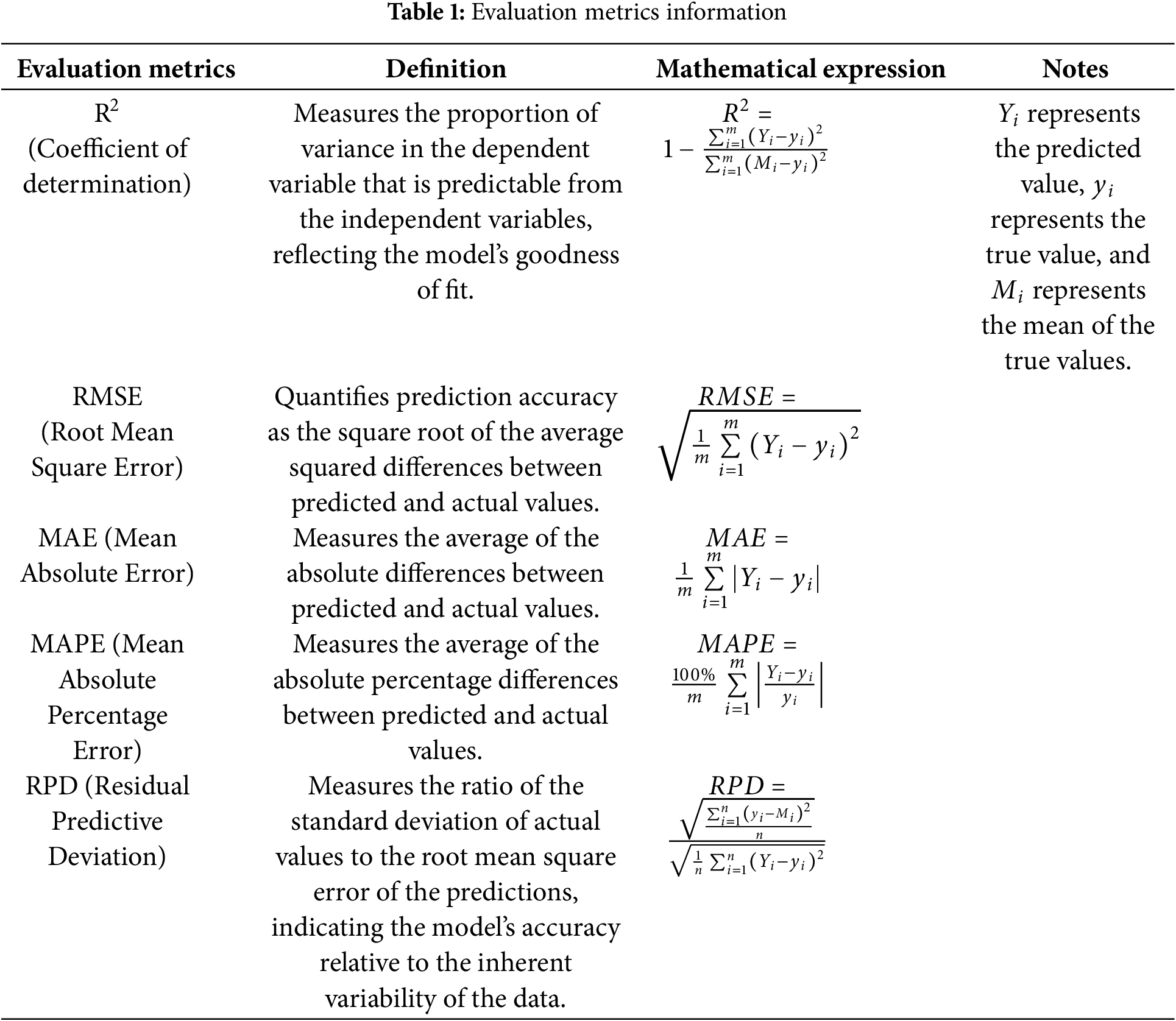 CMES | Free Full-Text | Advanced Machine Learning and Gene Expression Programming Techniques for ...