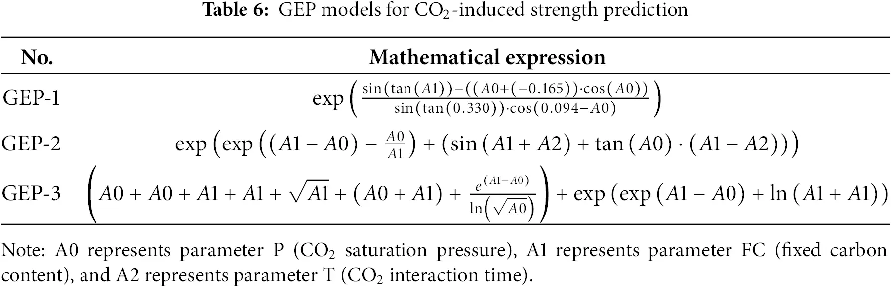 CMES | Free Full-Text | Advanced Machine Learning and Gene Expression ...