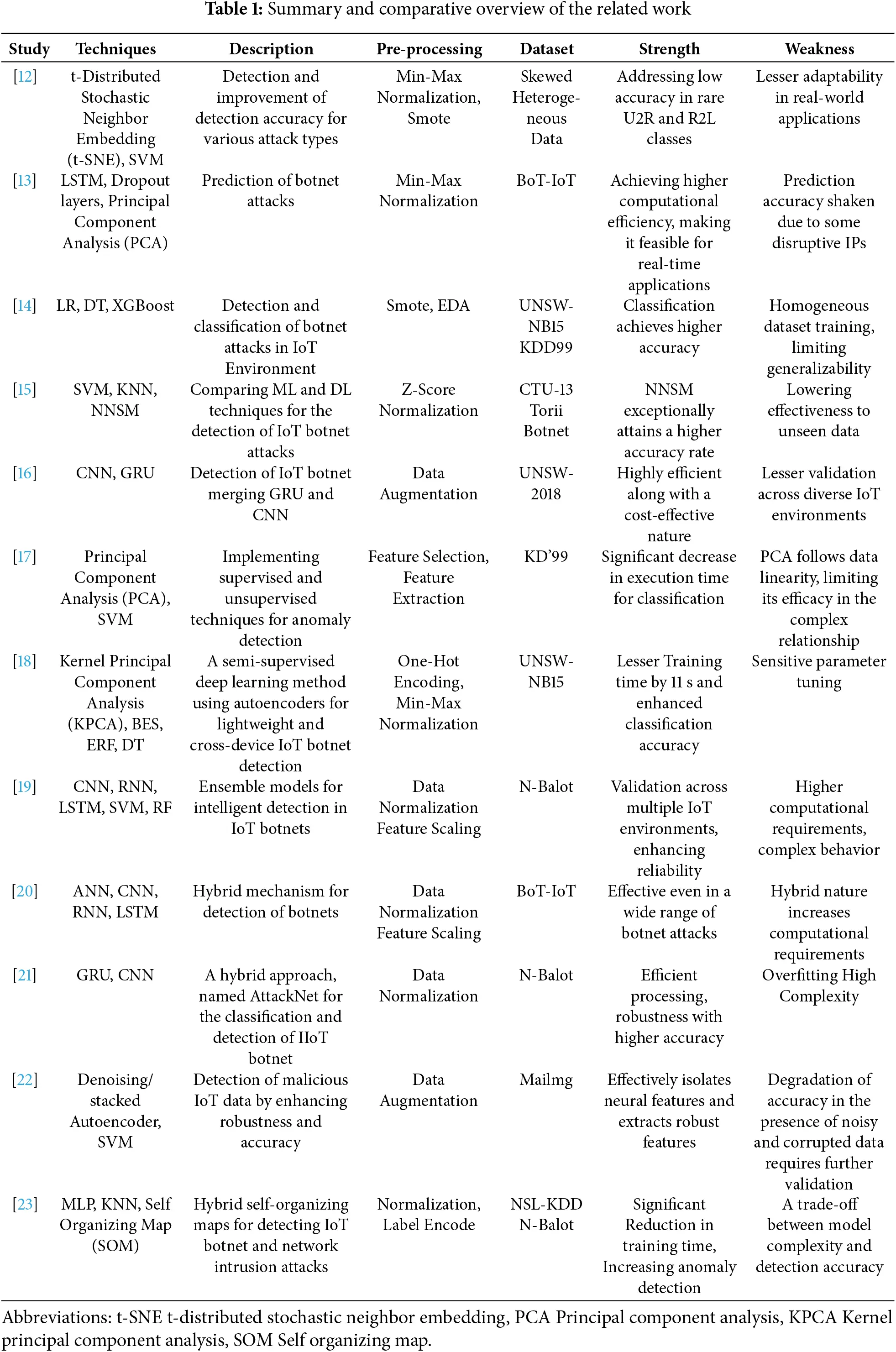 CMES | Free Full-Text | Intrusion Detection in NSL-KDD Dataset Using Hybrid Self-Organizing Map ...