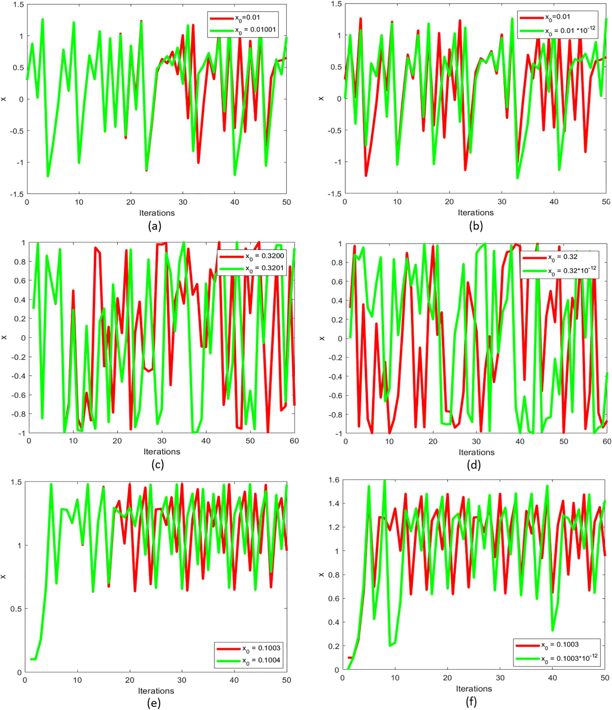 CMES | Free Full-Text | Chaos-Based Novel Watermarked Satellite Image Encryption Scheme