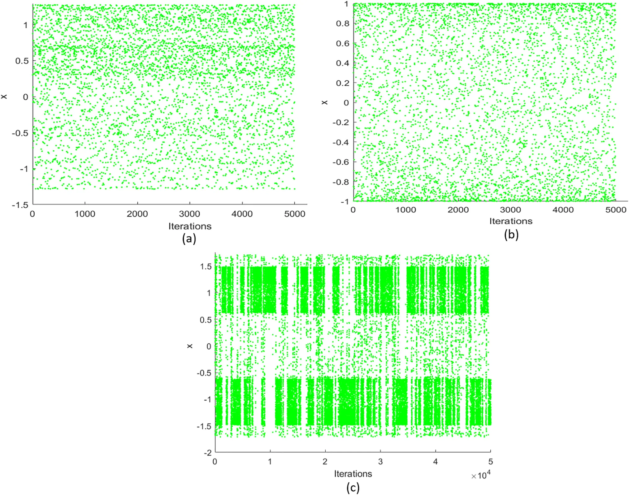 CMES | Free Full-Text | Chaos-Based Novel Watermarked Satellite Image Encryption Scheme