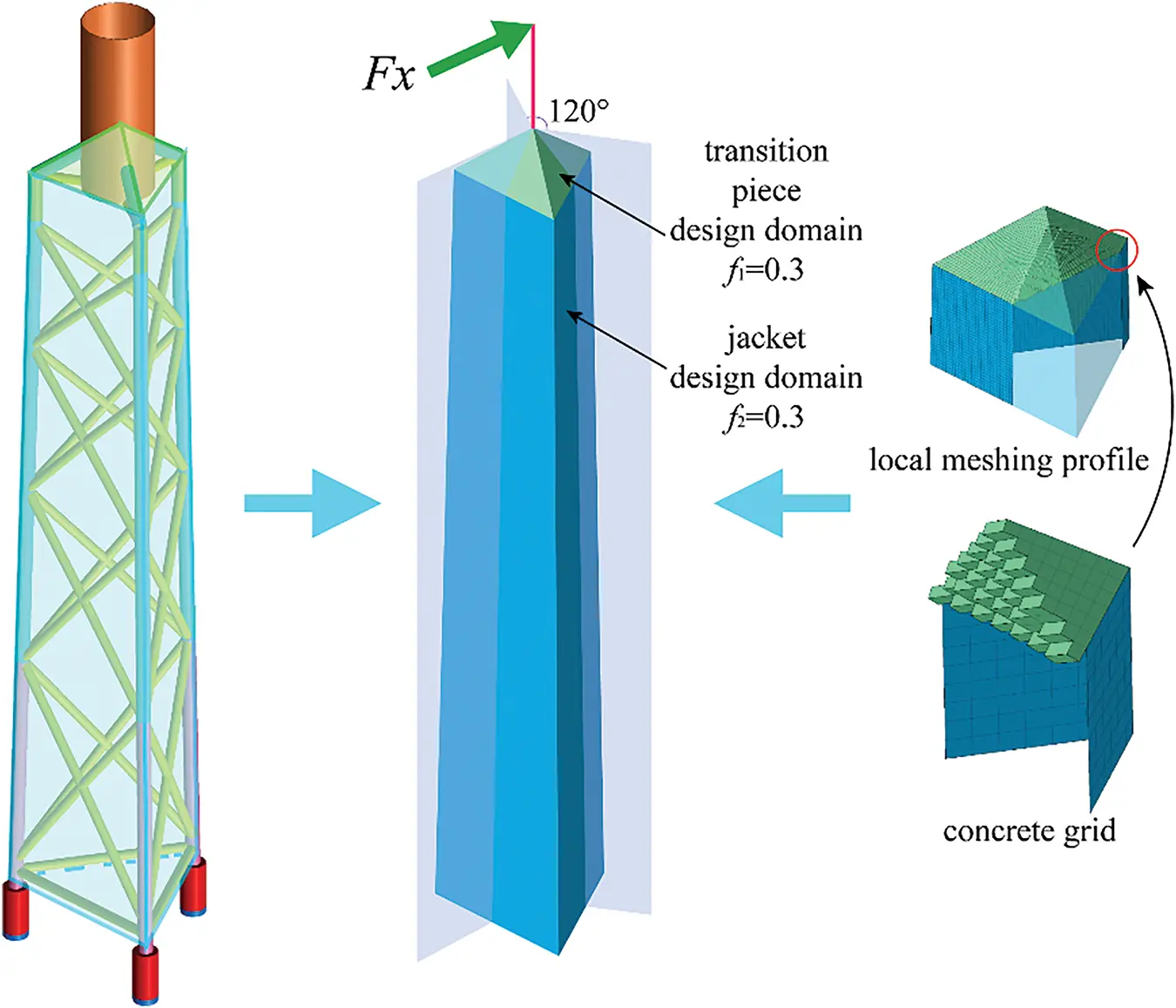 CMES | Free Full-Text | Concurrent Design on Three-Legged Jacket ...