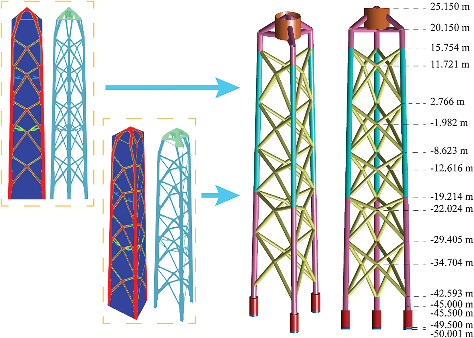 CMES | Free Full-Text | Concurrent Design on Three-Legged Jacket ...